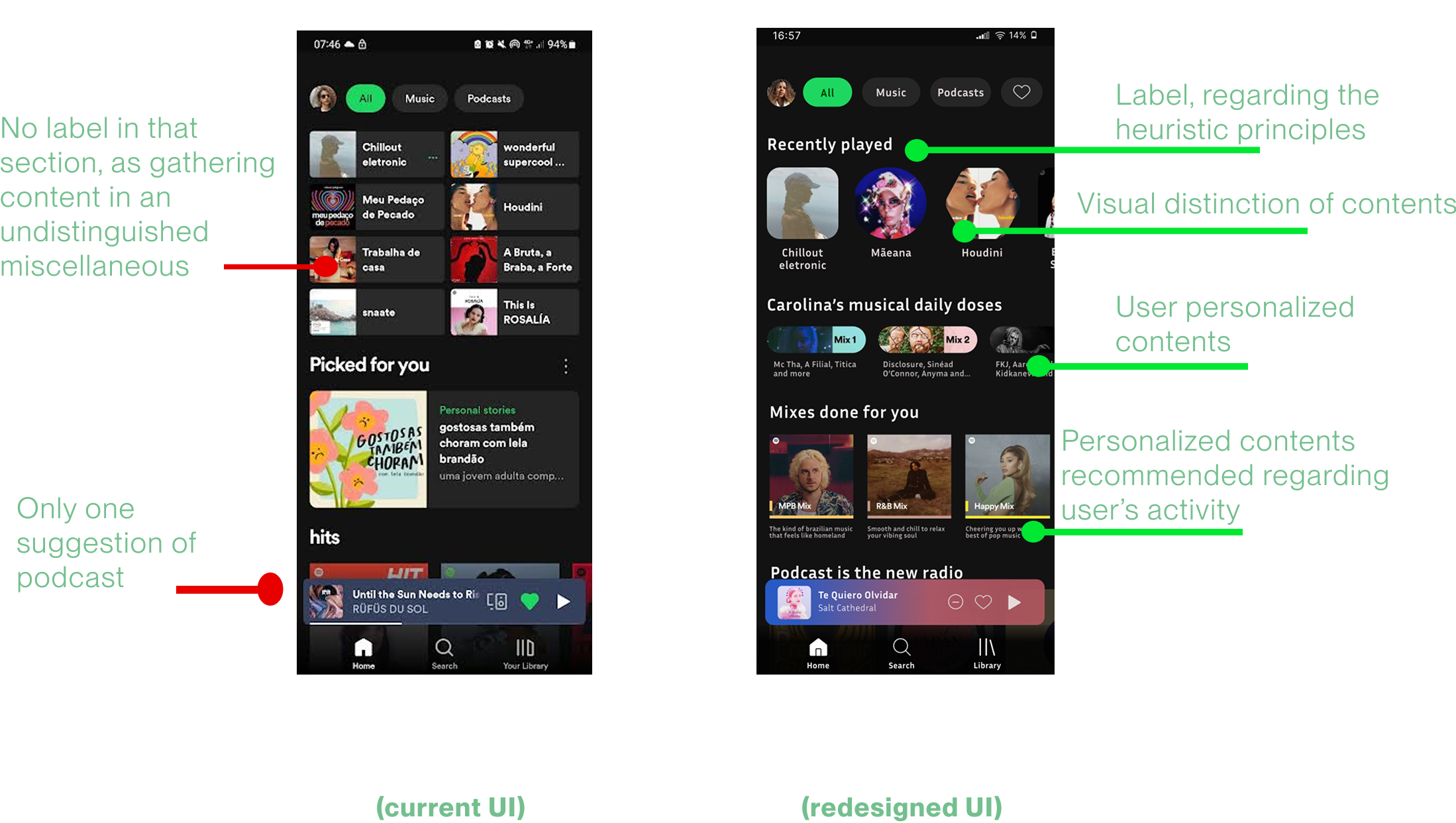Spotify UI Redesign | Carolina Cachada UX/UI Designer